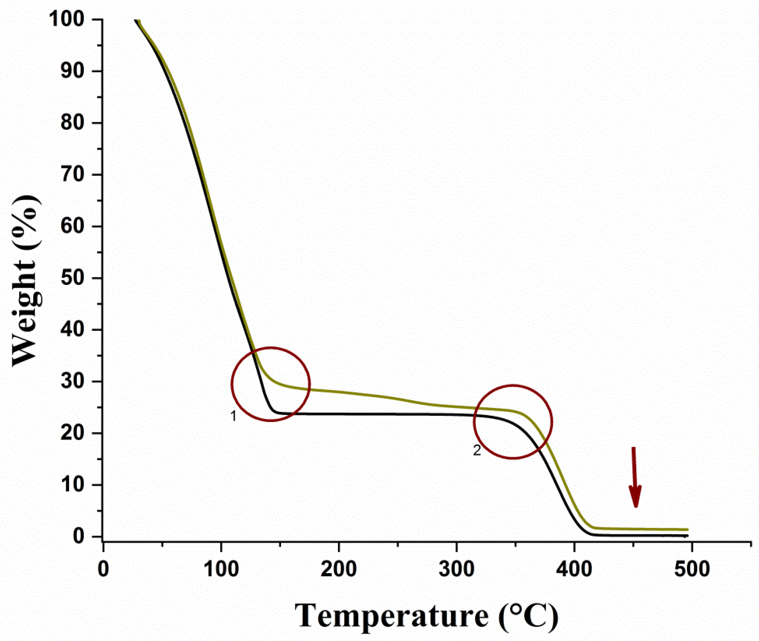 Pluronic® F127 Thermoresponsive Viscum album Hydrogel: Physicochemical ...