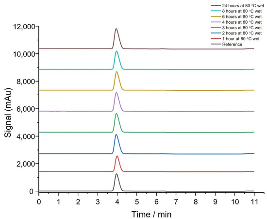 Thymoquinone: Hydroxypropyl-β-cyclodextrin Loaded Bacterial Cellulose ...