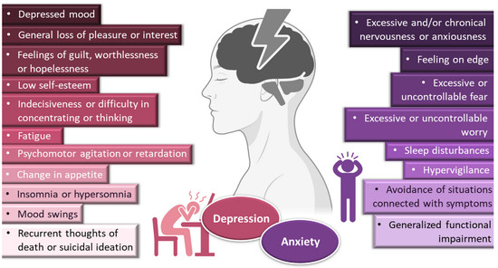 Nano and Microemulsions for the Treatment of Depressive and Anxiety ...