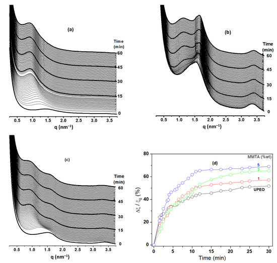 Effect of Organomontmorillonite-Cloisite® 20A Incorporation on the ...