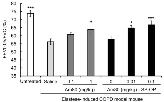 Pharmaceutics | Free Full-Text | Am80-Encapsulated Lipid Nanoparticles ...