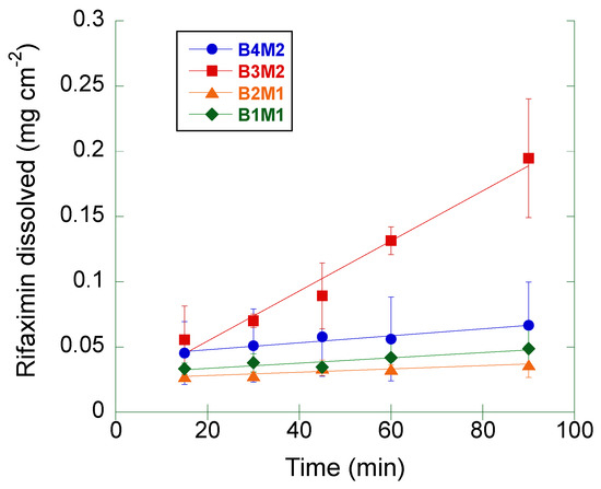 Highly Polymorphic Materials and Dissolution Behaviour: The Peculiar ...