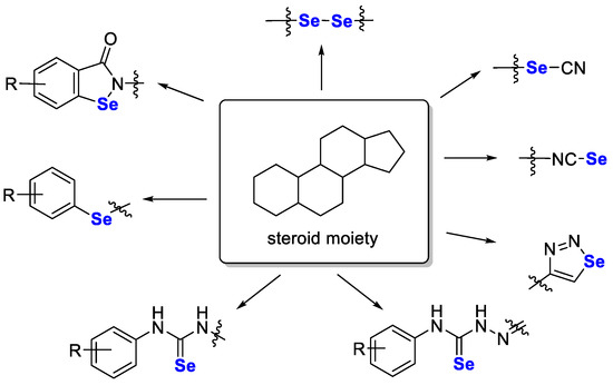 Selenium-Containing Agents Acting on Cancer—A New Hope?