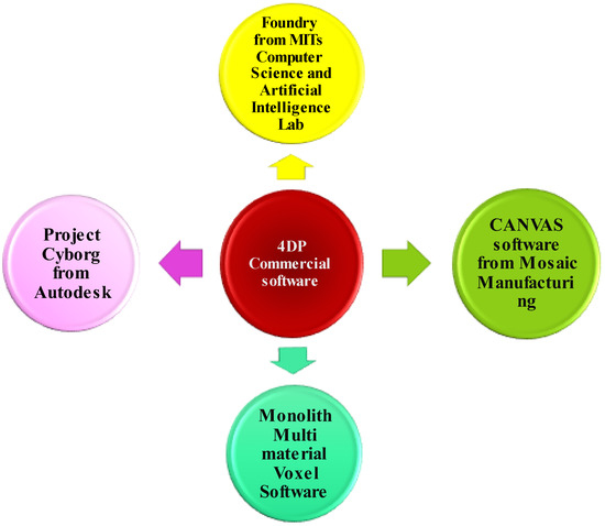 Pharmaceutics | Free Full-Text | Raw Materials, Technology, Healthcare ...