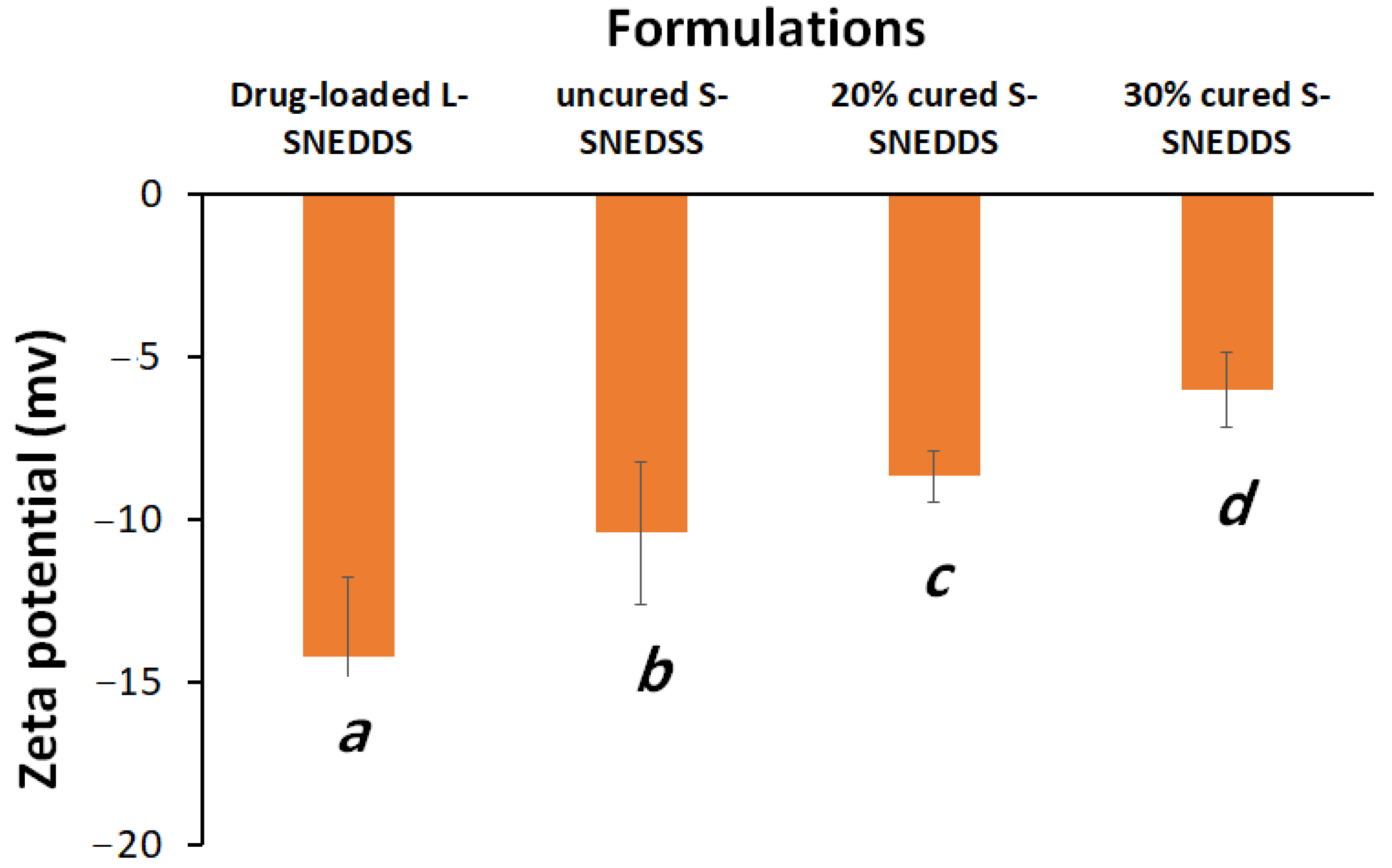 Adsorbent Precoating by Lyophilization: A Novel Green Solvent Technique ...