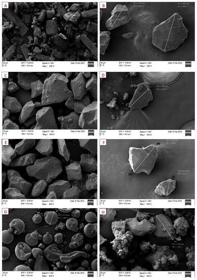 Adsorbent Precoating by Lyophilization: A Novel Green Solvent Technique ...