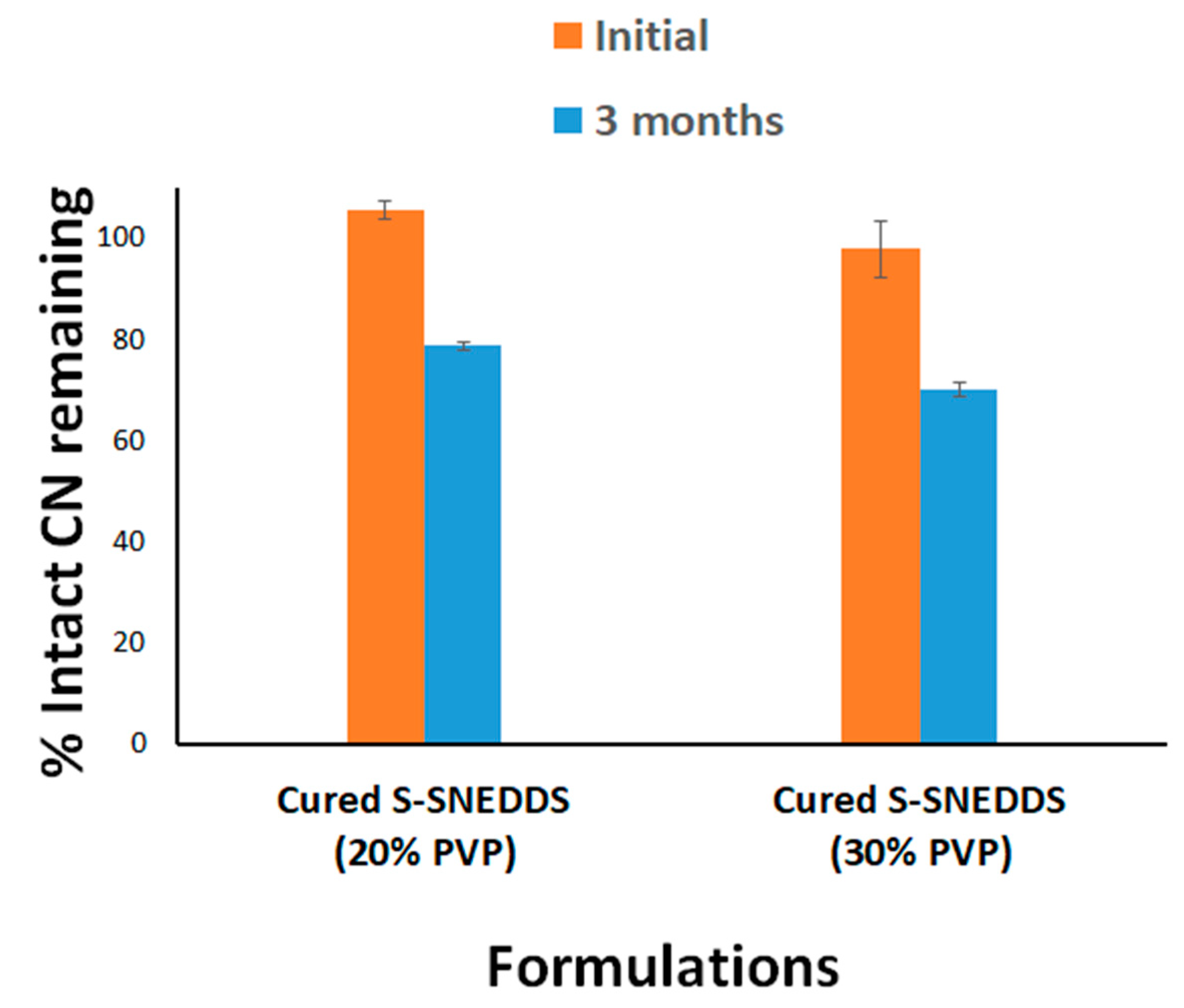 Adsorbent Precoating by Lyophilization: A Novel Green Solvent Technique ...
