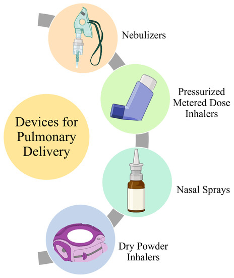 Inhalable Formulations to Treat Non-Small Cell Lung Cancer (NSCLC ...