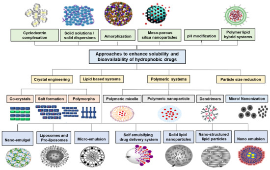 Nanoemulgel: A Novel Nano Carrier as a Tool for Topical Drug Delivery