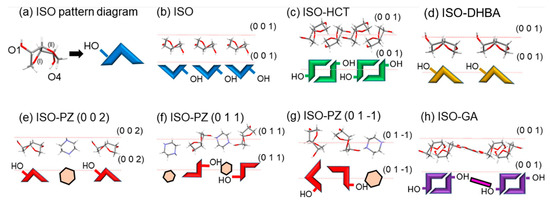 Co-Crystallization Approach to Enhance the Stability of Moisture ...