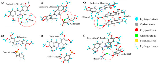 Co-Crystallization Approach to Enhance the Stability of Moisture ...