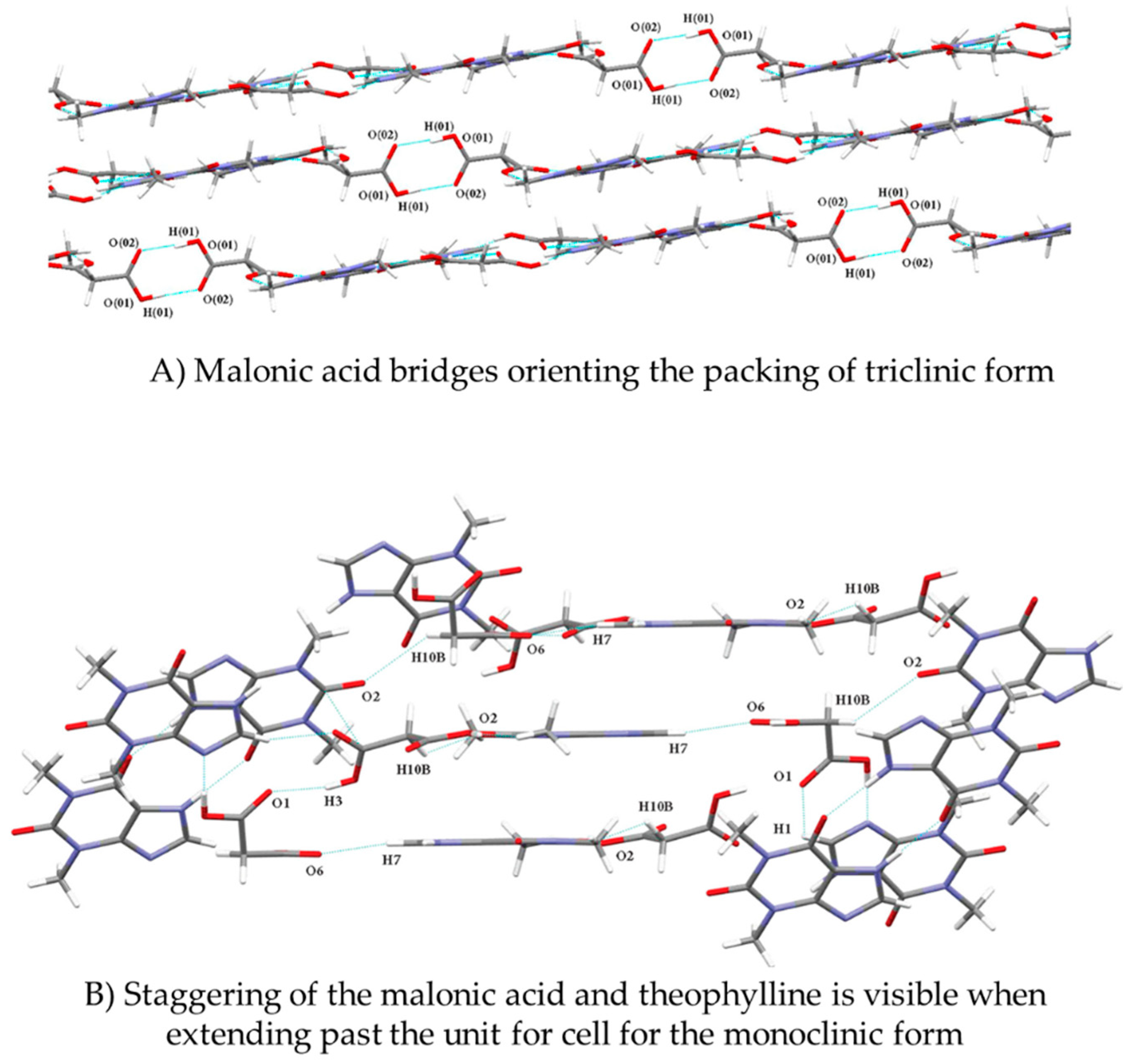 Co-Crystallization Approach to Enhance the Stability of Moisture ...