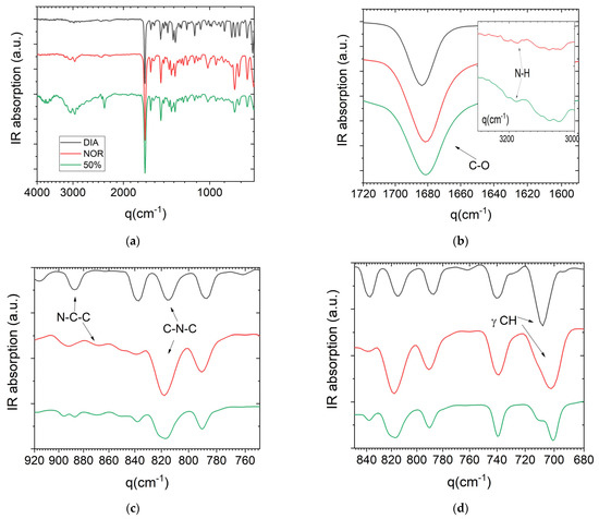 Pharmaceutics | Free Full-Text | Eutectic Mixture Formation and ...