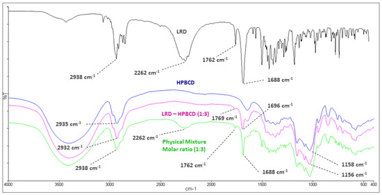 Pharmaceutics | Free Full-Text | Improving Lurasidone Hydrochloride’s ...