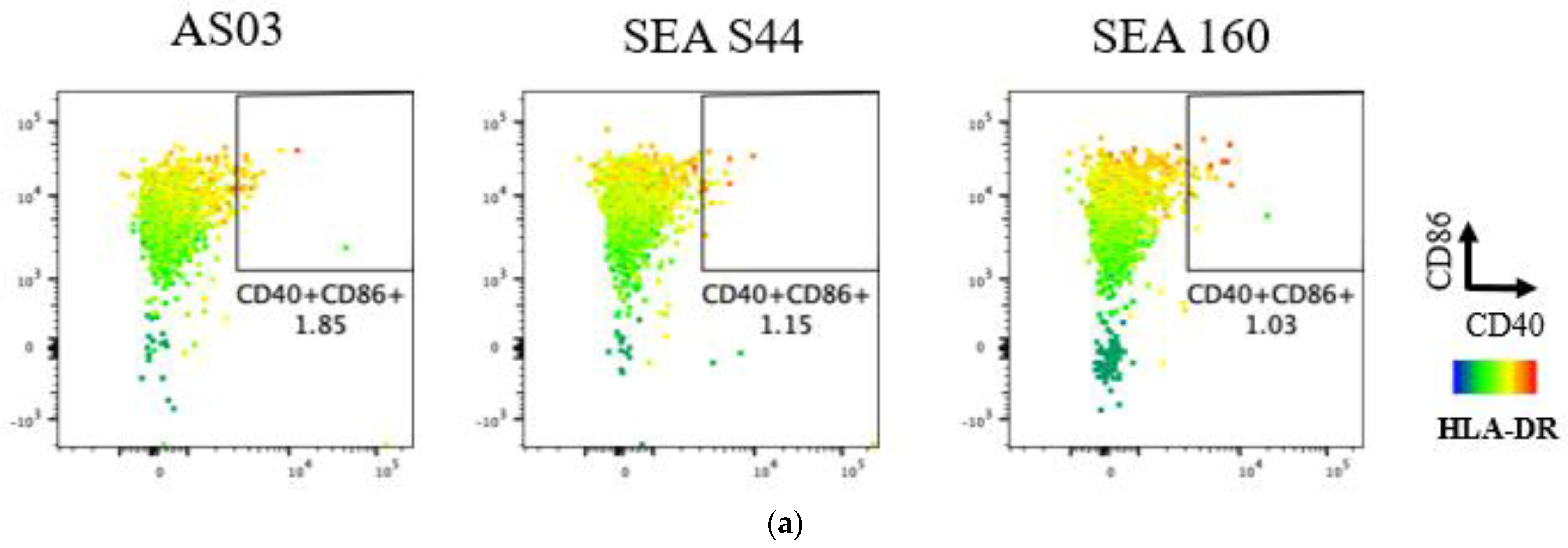 A Self-Emulsified Adjuvant System Containing the Immune Potentiator ...