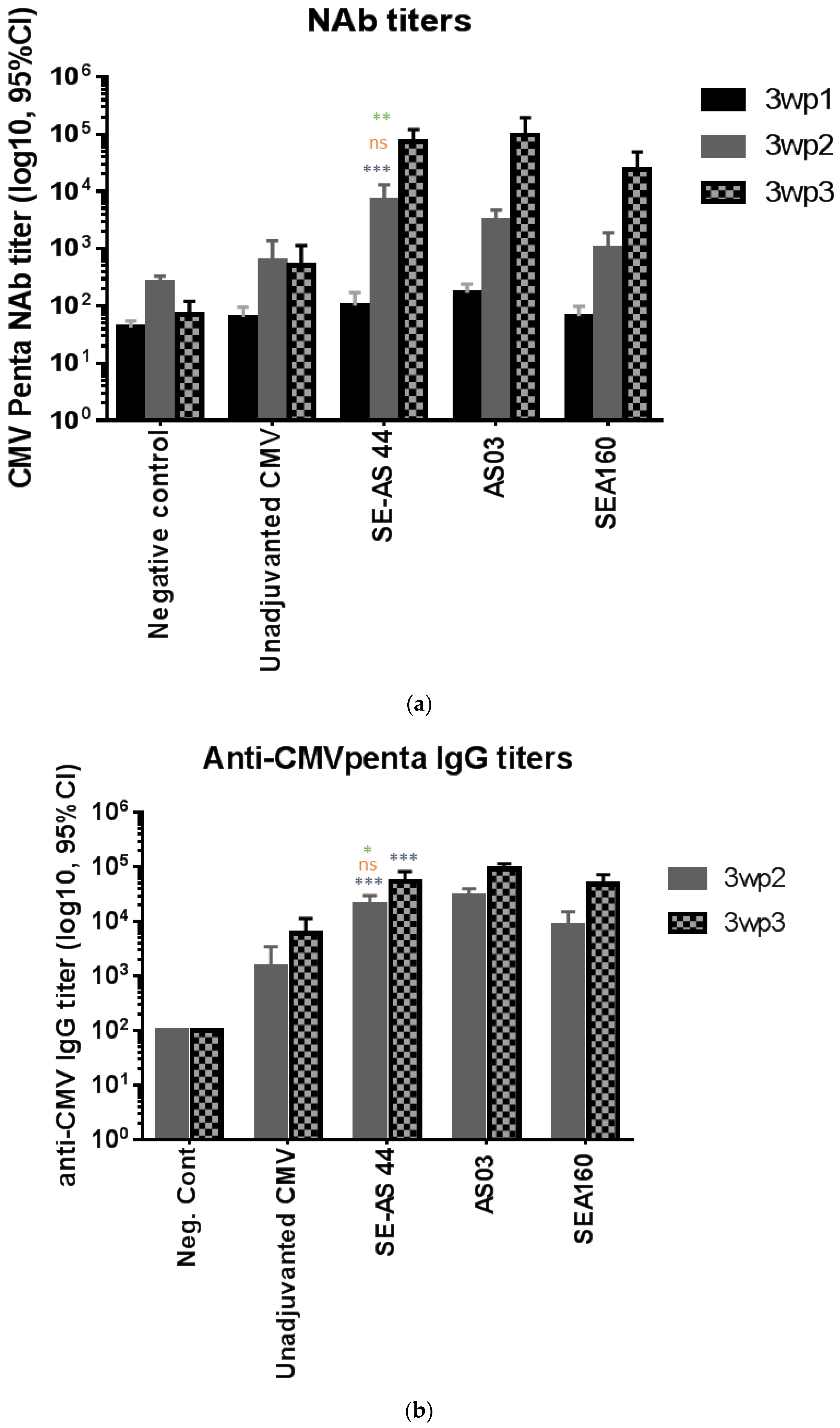 A Self-Emulsified Adjuvant System Containing the Immune Potentiator ...