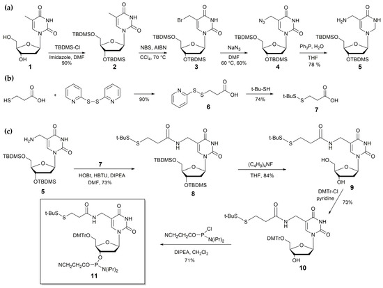 Improved Metal-Free Approach for the Synthesis of Protected Thiol ...