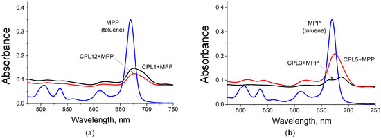 Nanoparticles of N-Vinylpyrrolidone Amphiphilic Copolymers and ...