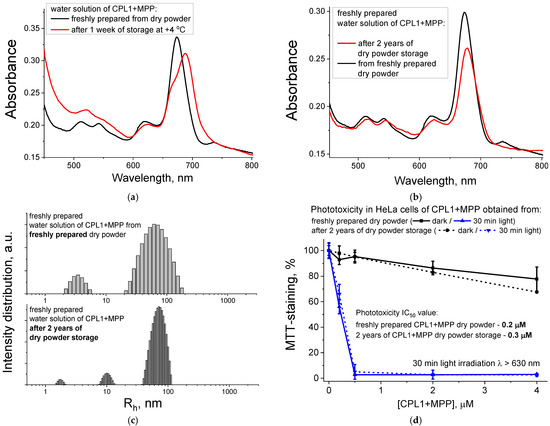 Nanoparticles of N-Vinylpyrrolidone Amphiphilic Copolymers and ...