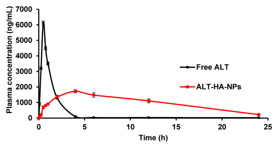 The Combined Anti-Tumor Efficacy of Bioactive Hydroxyapatite ...