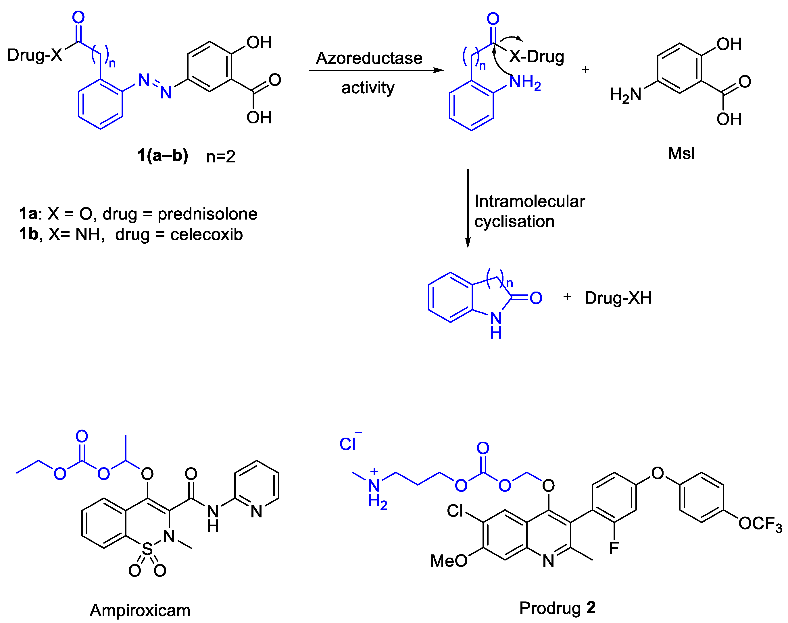 Design, Development, and Optimisation of Smart Linker Chemistry for ...