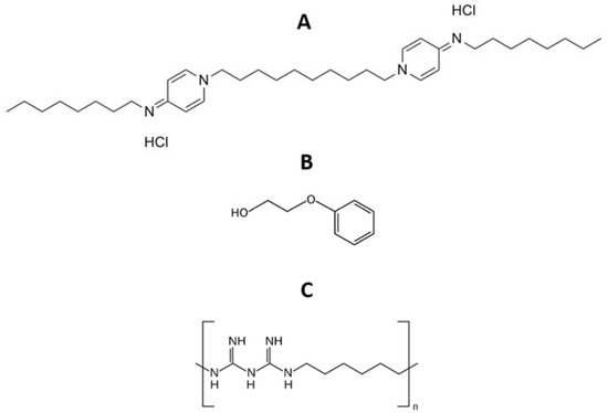 Pharmaceutics | Free Full-Text | Antiseptic-Loaded Casein Hydrogels for ...