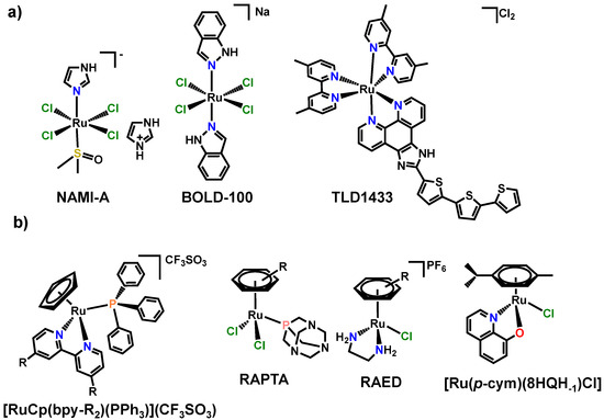 Half-Sandwich Rhodium Complexes with Releasable N-Donor Monodentate ...