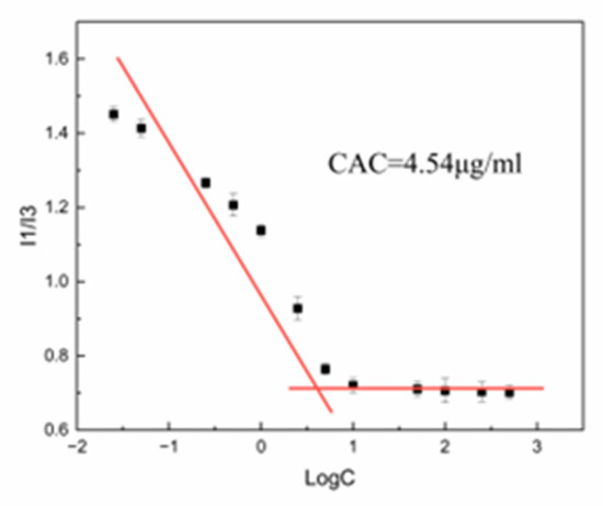 Mitochondrial-Targeted Triphenylphosphonium–Hydroxycamptothecin ...