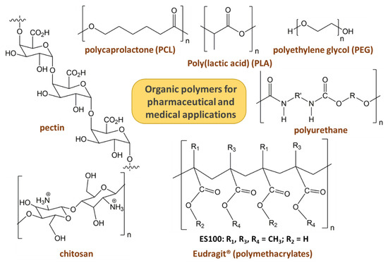 Biomaterials Based on Organic Polymers and Layered Double Hydroxides ...