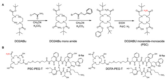 Preclinical Evaluation of a Lead Specific Chelator (PSC) Conjugated to ...