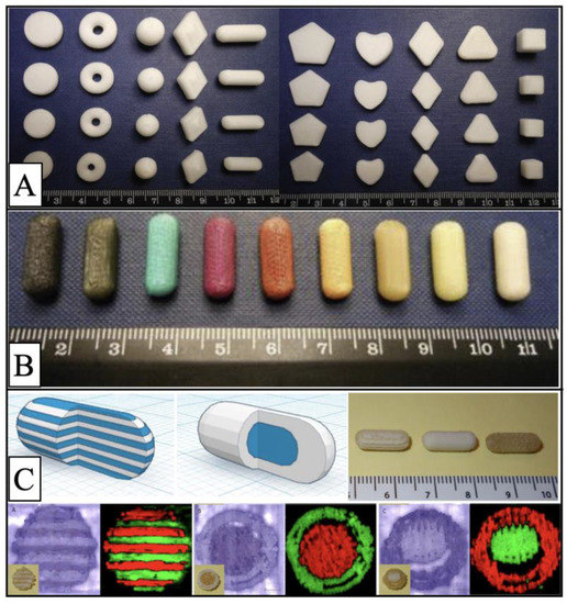 A Review of 3D Printing Technology in Pharmaceutics: Technology and ...