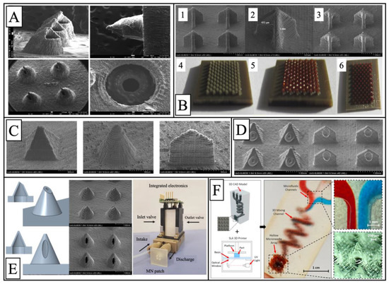 A Review of 3D Printing Technology in Pharmaceutics: Technology and ...
