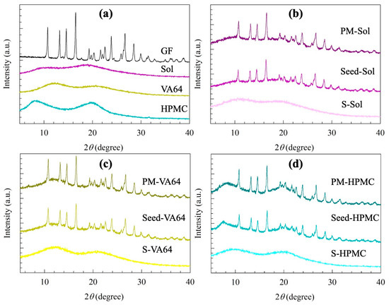 Pharmaceutics | Free Full-Text | Nanoseeded Desupersaturation and ...