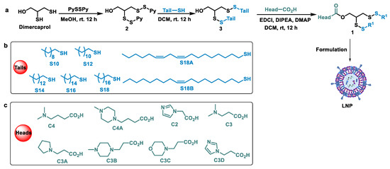 Development of a Library of Disulfide Bond-Containing Cationic Lipids ...