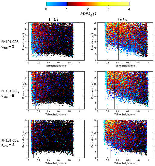 Modelling the Evolution of Pore Structure during the Disintegration of ...