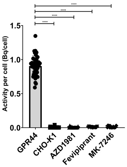 [18F]MK-7246 for Positron Emission Tomography Imaging of the Beta-Cell ...