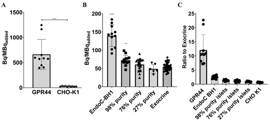[18F]MK-7246 for Positron Emission Tomography Imaging of the Beta-Cell ...