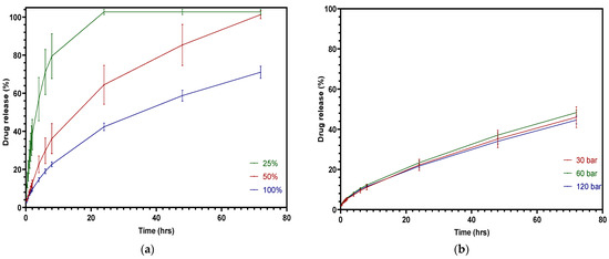 Hybrid Manufacturing of Oral Solid Dosage Forms via Overprinting of ...