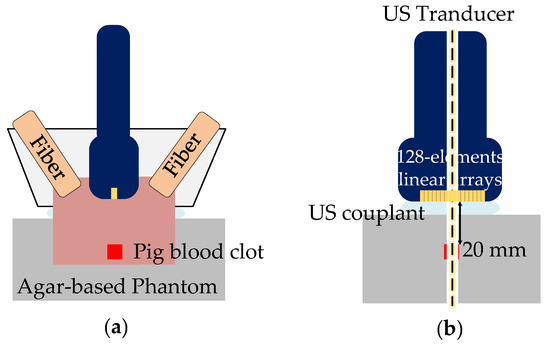 Multi-Wavelength Photoacoustic Temperature Feedback Based Photothermal ...