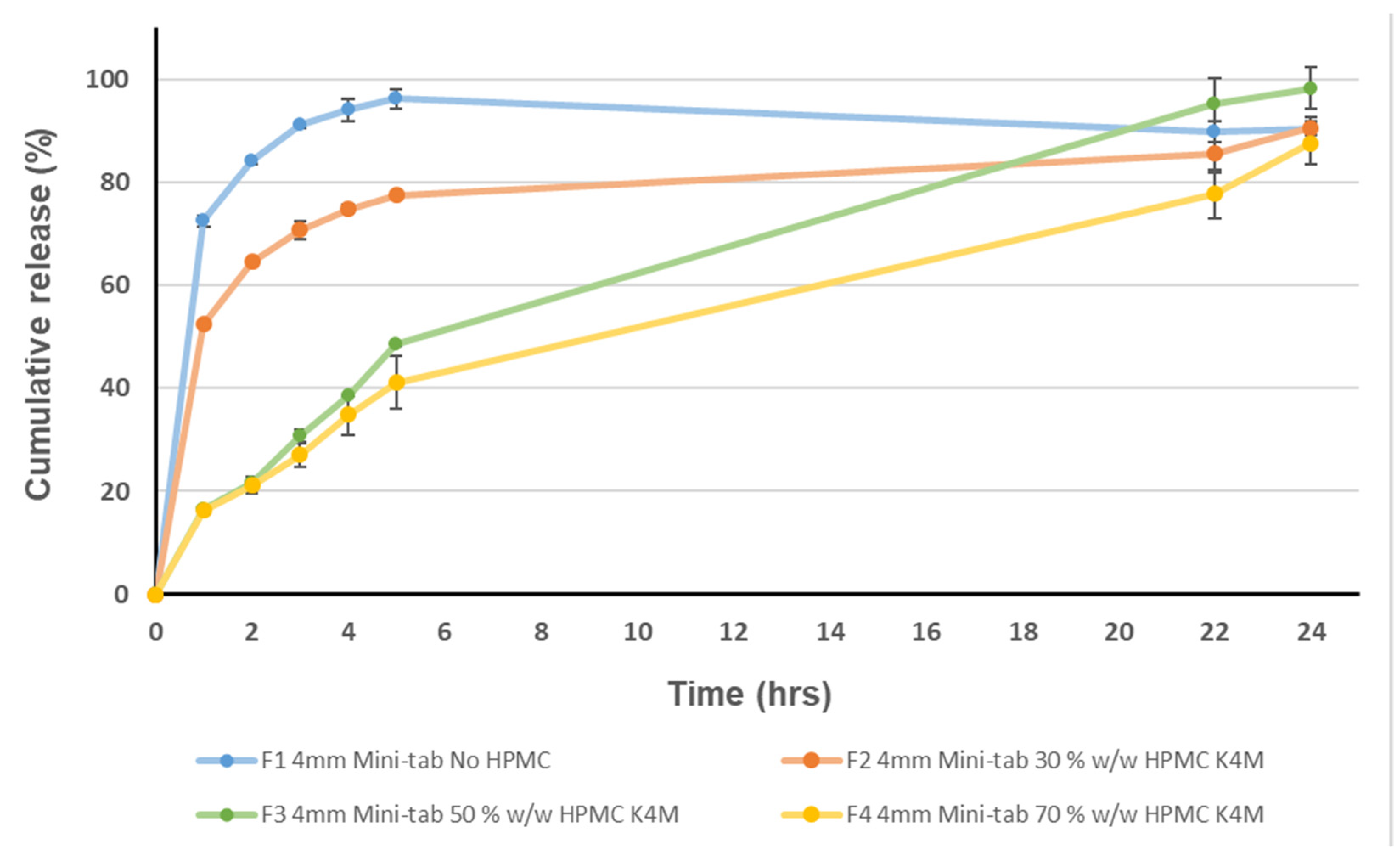 Pharmaceutics | Free Full-Text | Virtual Clinical Trials Guided Design of an Age-Appropriate ...