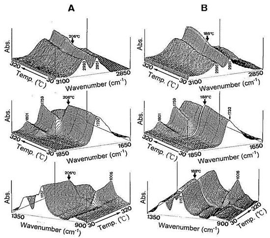 A Systematic Overview of Eudragit® Based Copolymer for Smart Healthcare