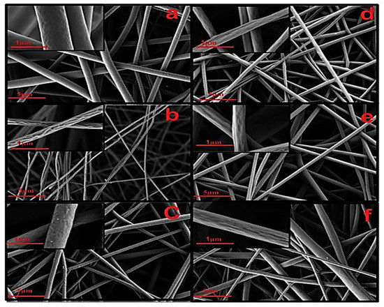 A Systematic Overview of Eudragit® Based Copolymer for Smart Healthcare