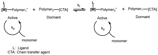 A Systematic Overview of Eudragit® Based Copolymer for Smart Healthcare