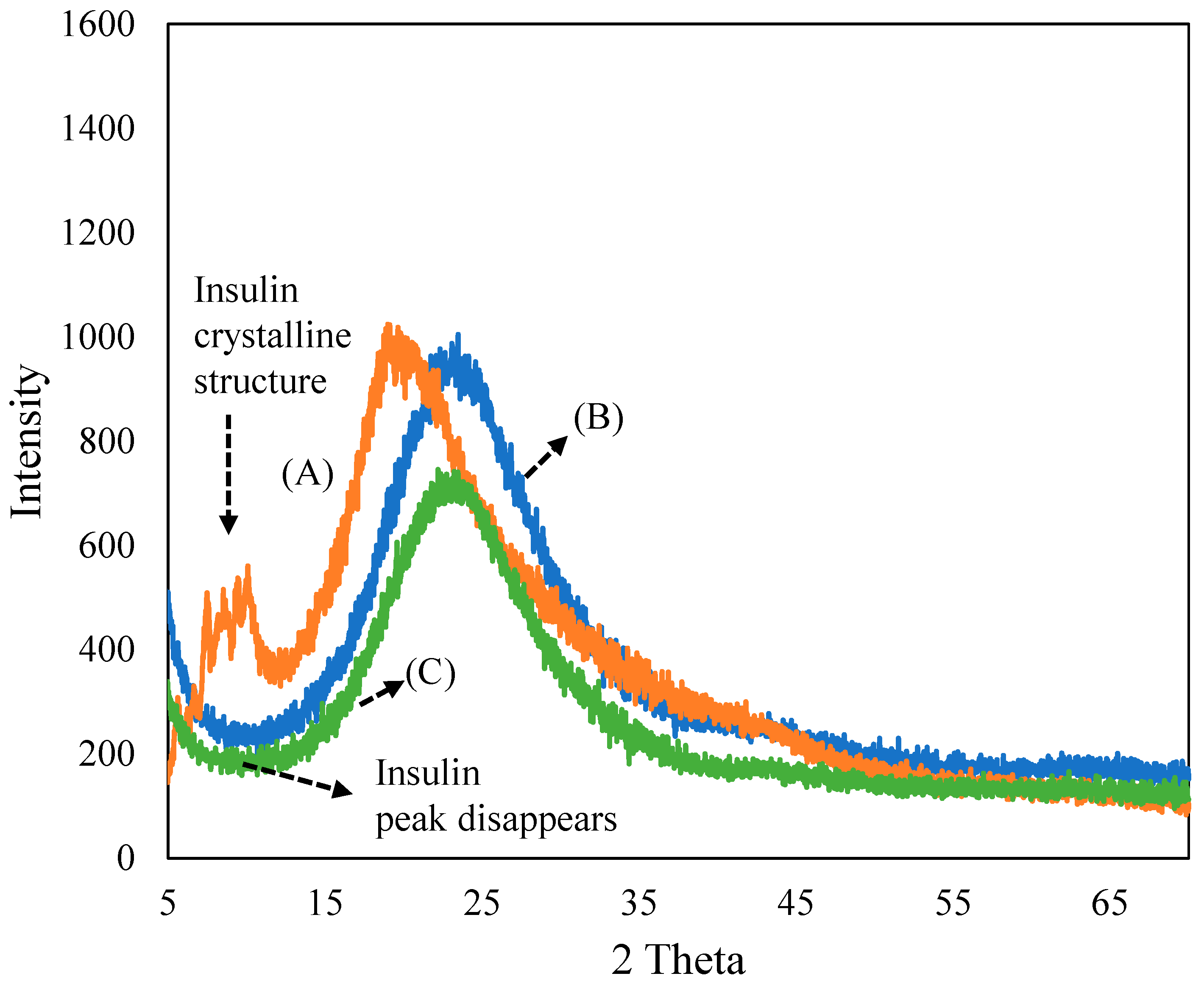 Pharmaceutics | Free Full-Text | Design and Evaluation of Pegylated ...