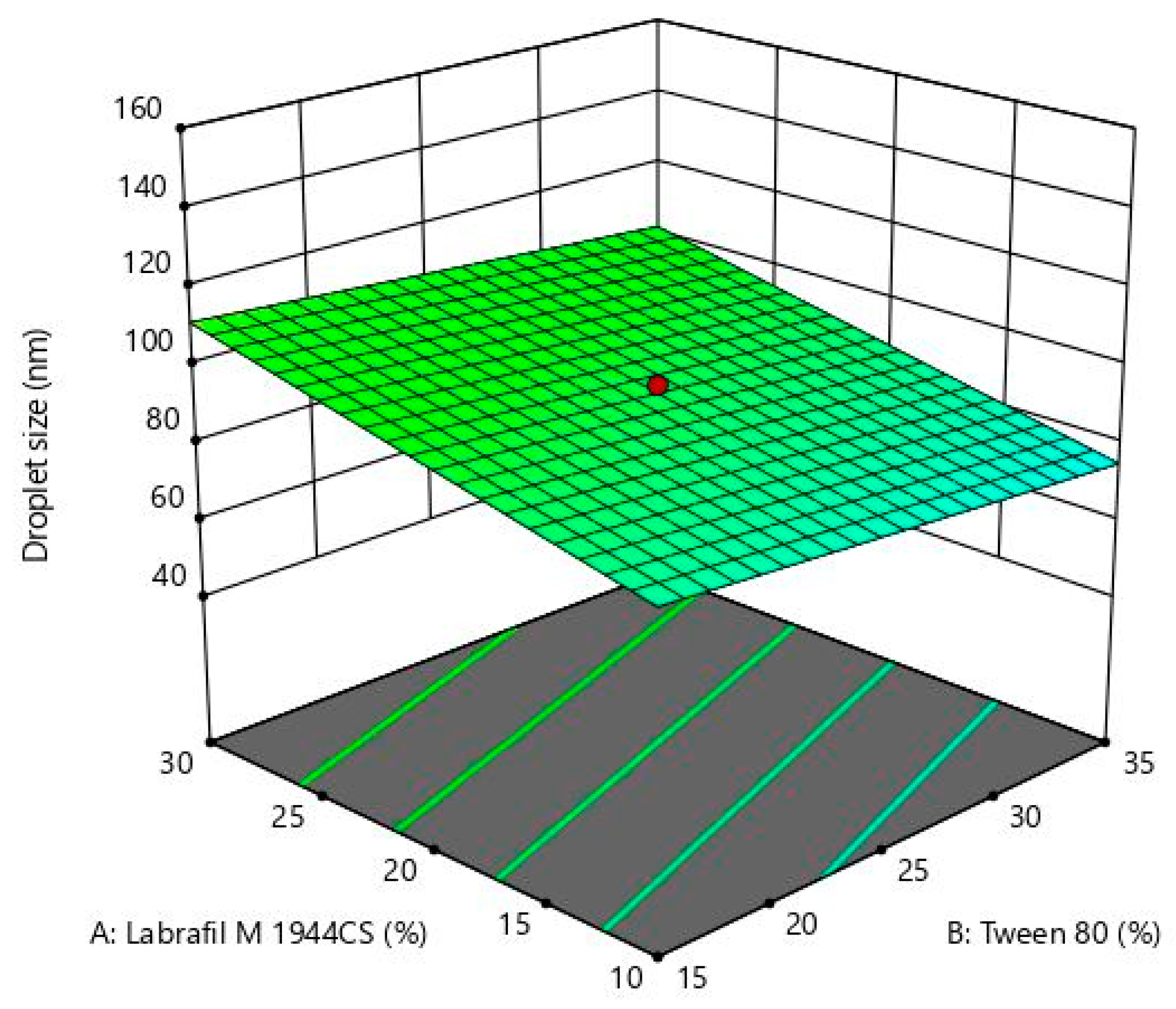 Intranasal Delivery of a Silymarin Loaded Microemulsion for the ...