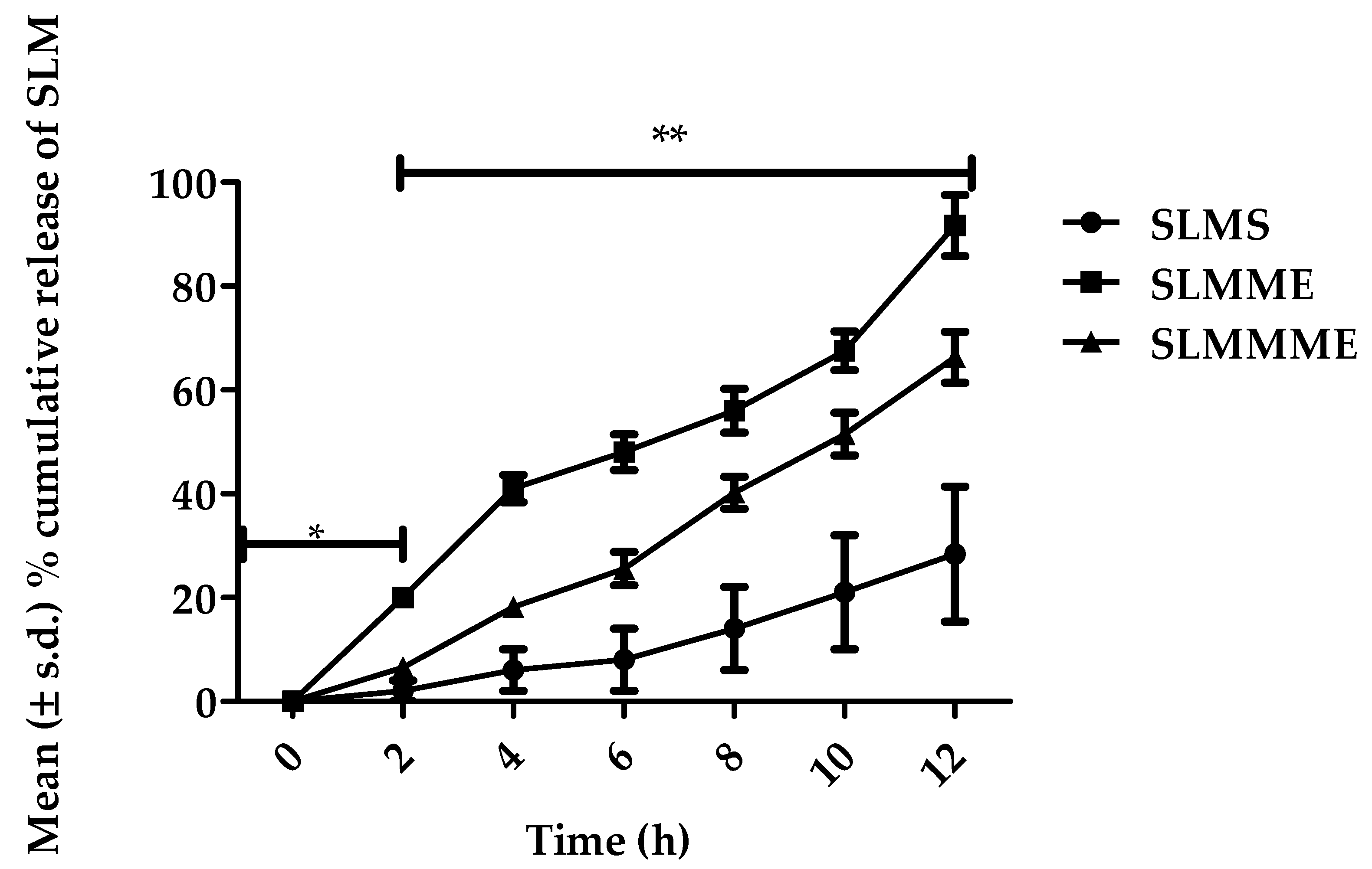 Intranasal Delivery of a Silymarin Loaded Microemulsion for the ...