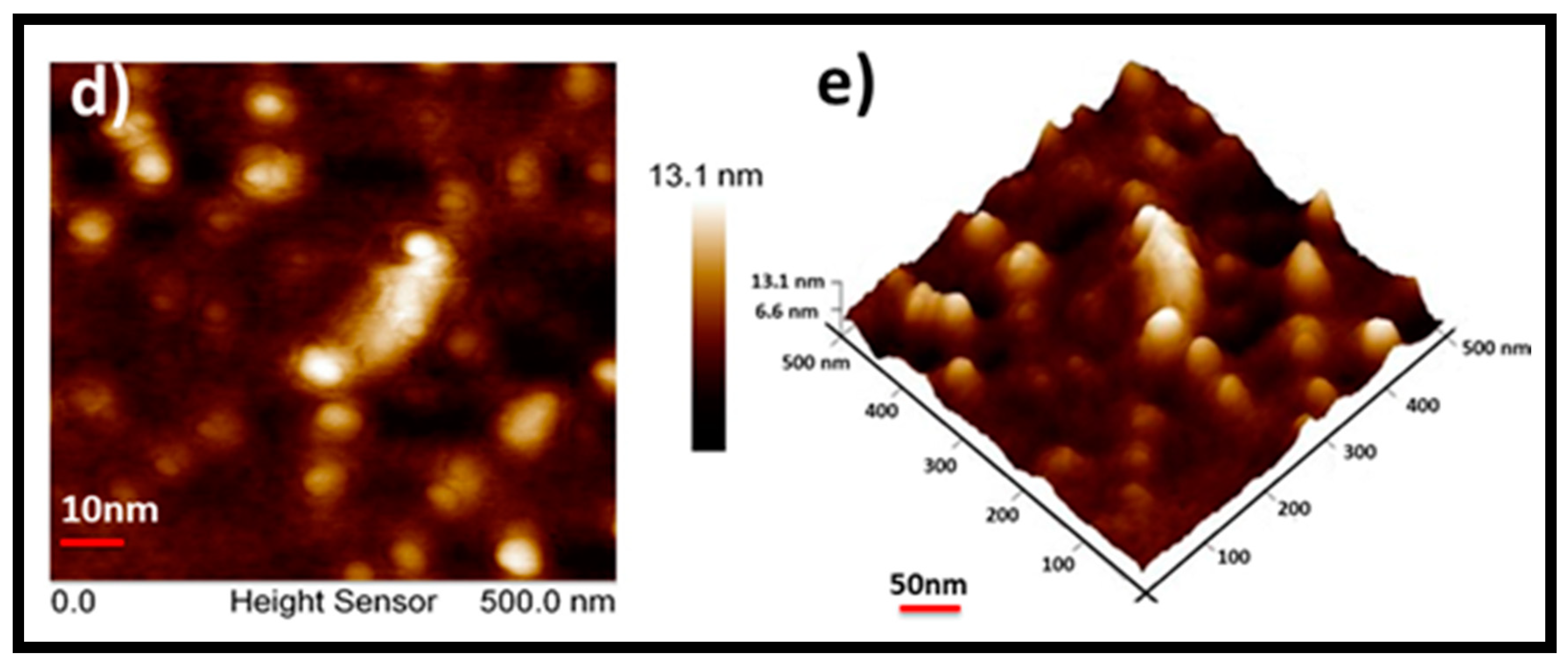 Green Synthesis of Blue-Emitting Graphene Oxide Quantum Dots for In ...