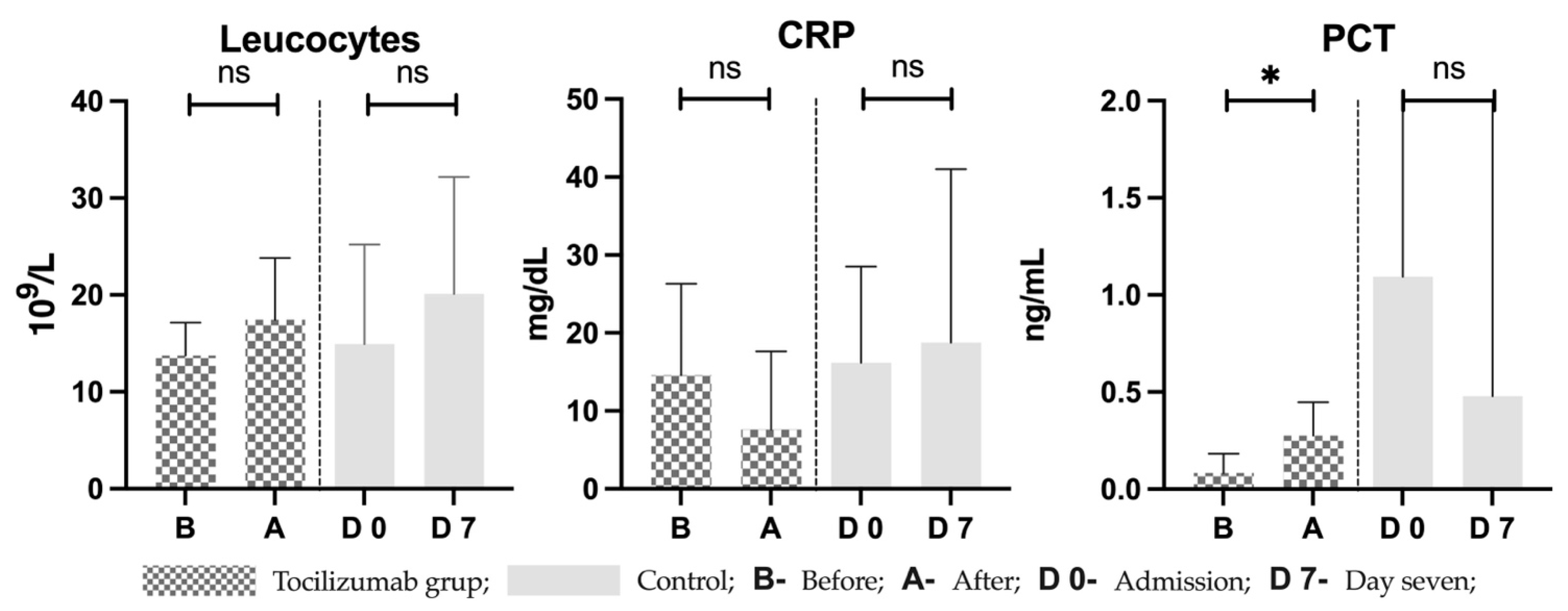 Pharmaceutics | Free Full-Text | Effects of Tocilizumab on Inflammation and Iron Metabolism in ...