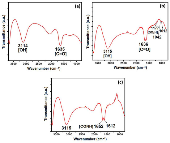 Chlorambucil-Loaded Graphene-Oxide-Based Nano-Vesicles for Cancer Therapy