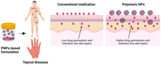 Polymeric Nanoparticles as Tunable Nanocarriers for Targeted Delivery ...